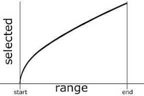 Range Selection Properties – Ease High and Ease Low – layman’s terms ...